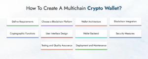 How to Build a Multichain Crypto Wallet?